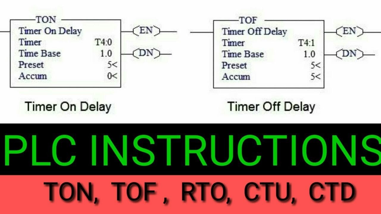 PLC Instructions YouTube PLC Instructions YouTube