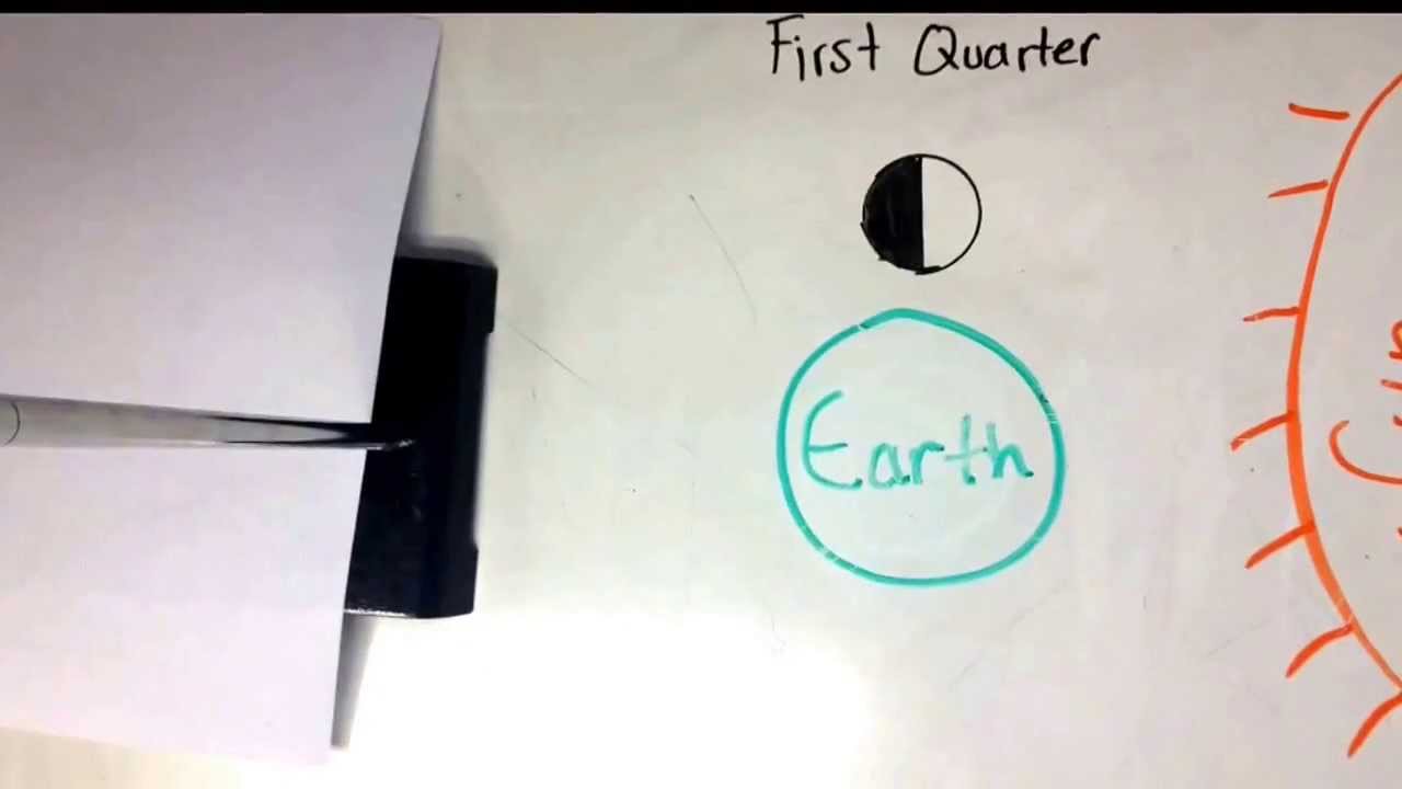 moon phase animation - YouTube