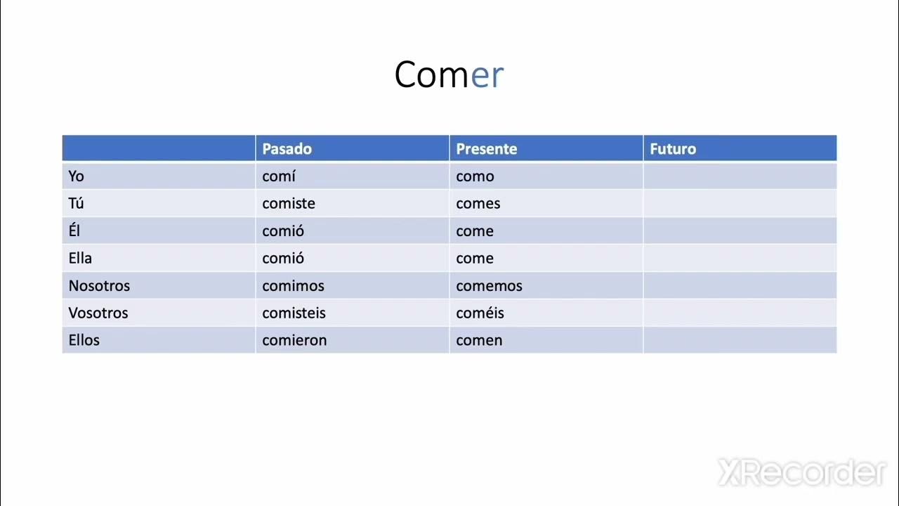 Conjugación de verbo comer español soninke lección:26 - YouTube