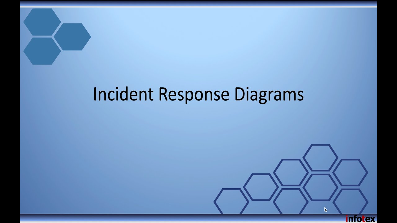 Incident Response Diagramming - YouTube