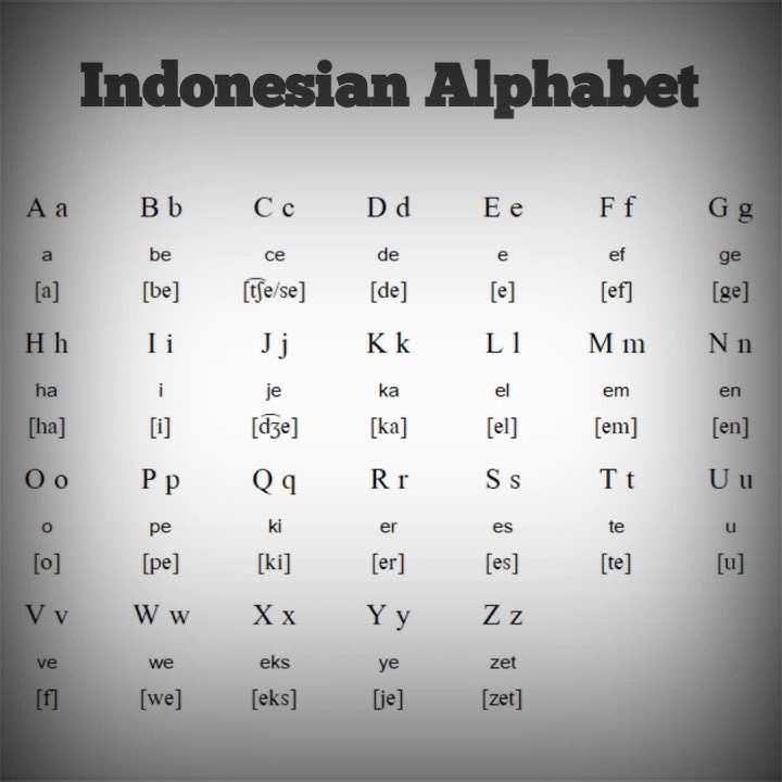 Indonesian Language Alphabet