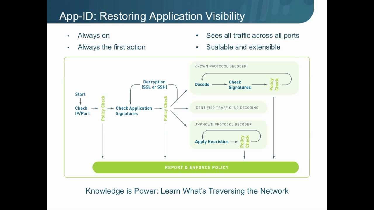 Application Visibility & Control - YouTube