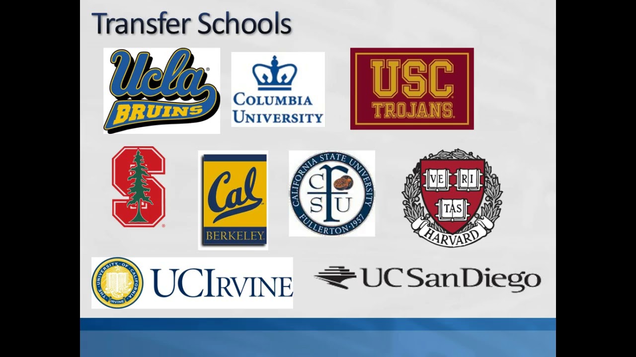 Fullerton College Honors Program - YouTube