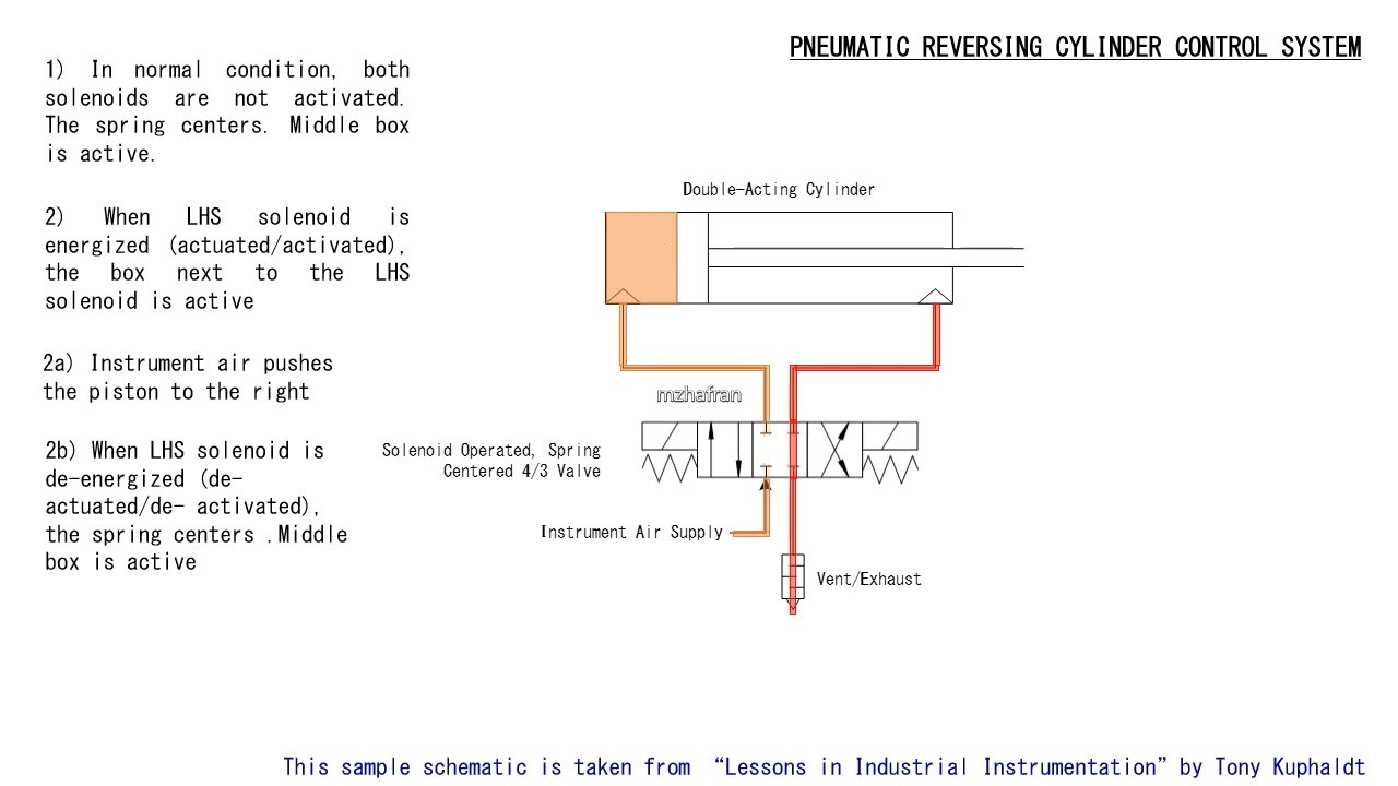 How to Read Fluid Power Diagram #01 - Simple Schematic - YouTube
