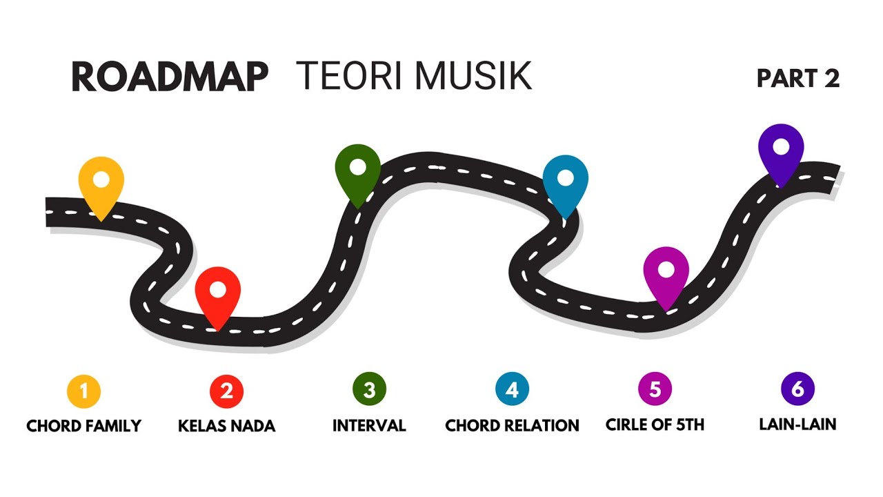 ROADMAP TEORI MUSIK part 2 || detail lengkap tapi singkat dari semua ...