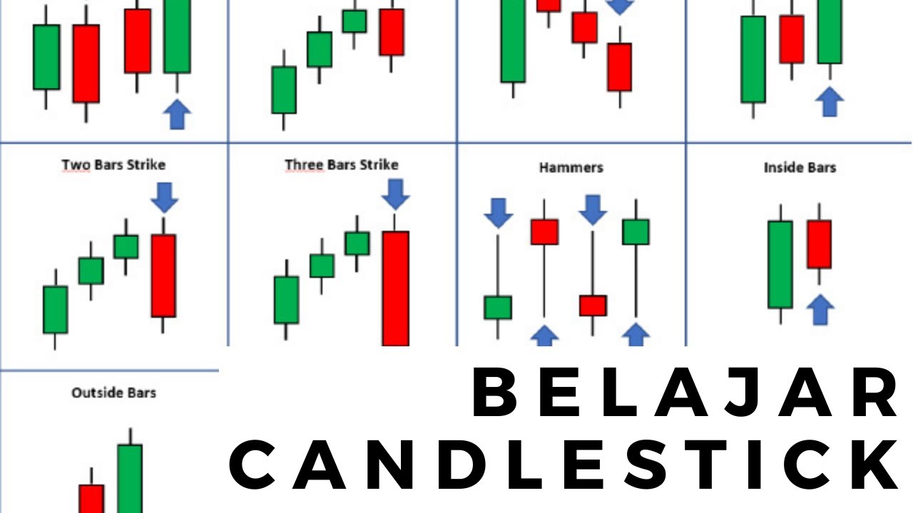 BELAJAR CANDLESTICK DASAR - YouTube