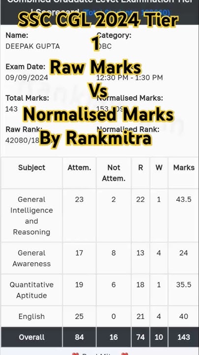 SSC CGL 2024 Tier 1 Raw Marks and Normalised marks by Rankmitra #ssccgl #ssccglexam #sscexam # ...