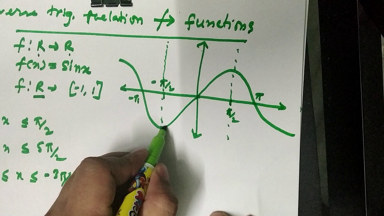 inverse tri function lesson 1 XII part 3 - YouTube