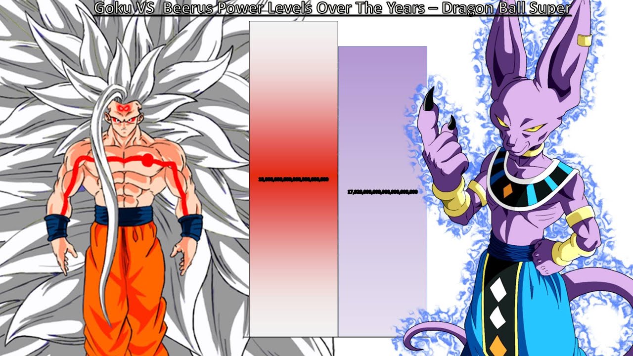 SSJ Infinite Goku VS Beerus Power Levels - Dragon Ball Super - YouTube