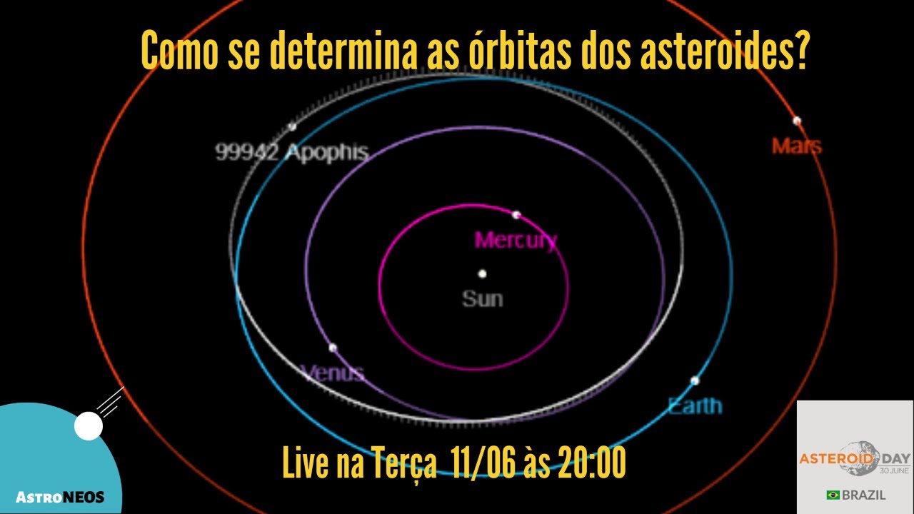 Como se determina as órbitas dos asteroides? - YouTube