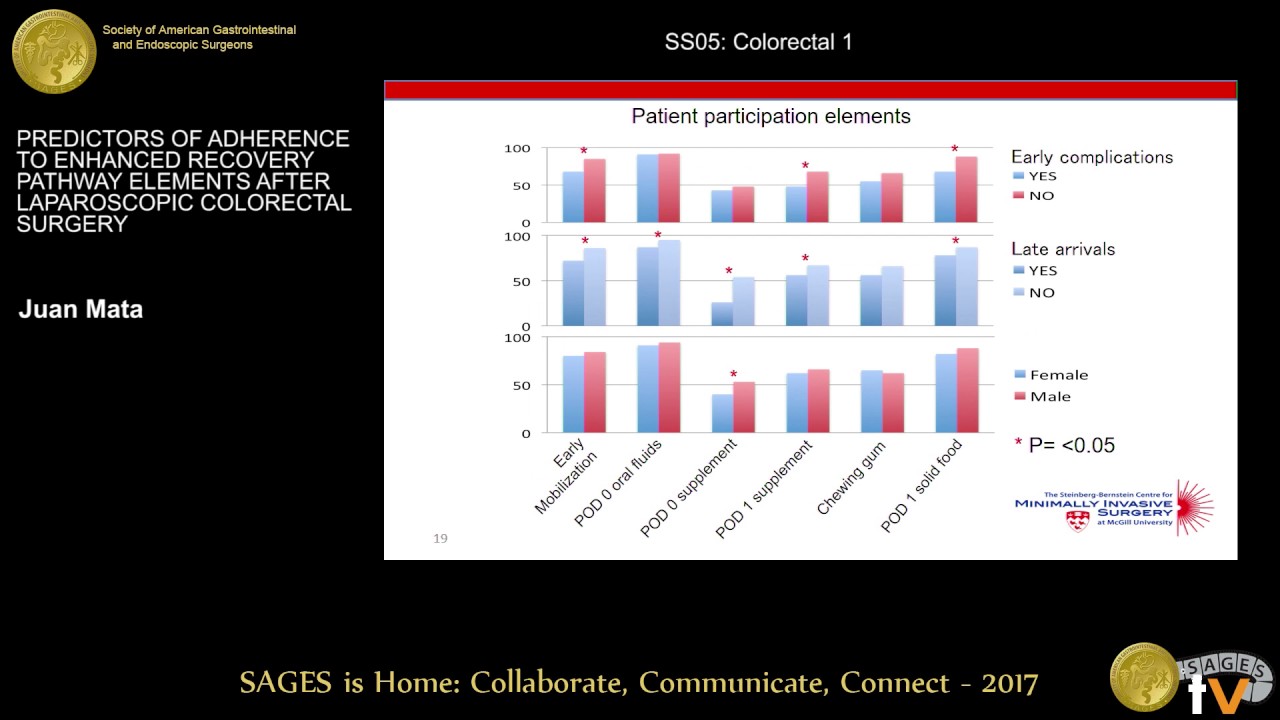 Predictors of adherence to enhanced recovery pathway elements after ...