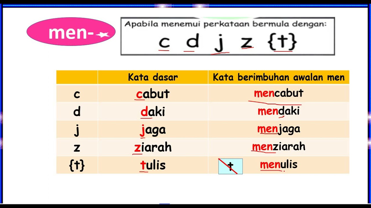 kata Berimbuhan Awalan meN- SJKT - YouTube