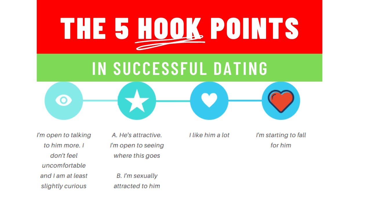 The 5 Hook Points Of Dating (How To Get A Girl To Fall In Love With You ...