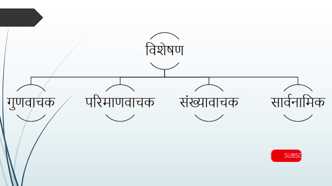 विशेषण VISHESHAN : हिंदी व्याकरण - YouTube