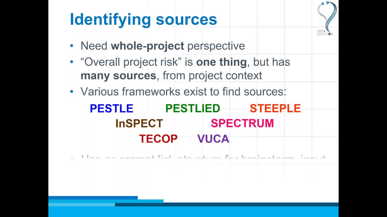 How risky is your project? And what are you doing about it? (2018 ...