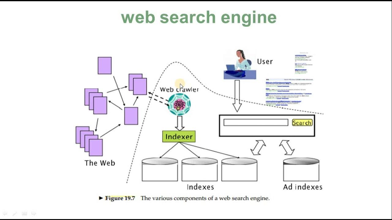 36. Search Engine in Web Information Retrieval || Search Engine Basic Building Block - YouTube