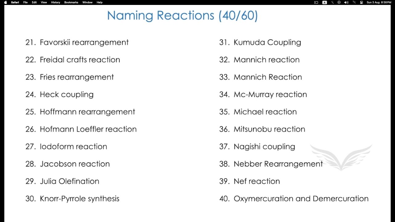Top 60 Naming Reactions List - 10x Preparation | Crack NET Chemistry ...