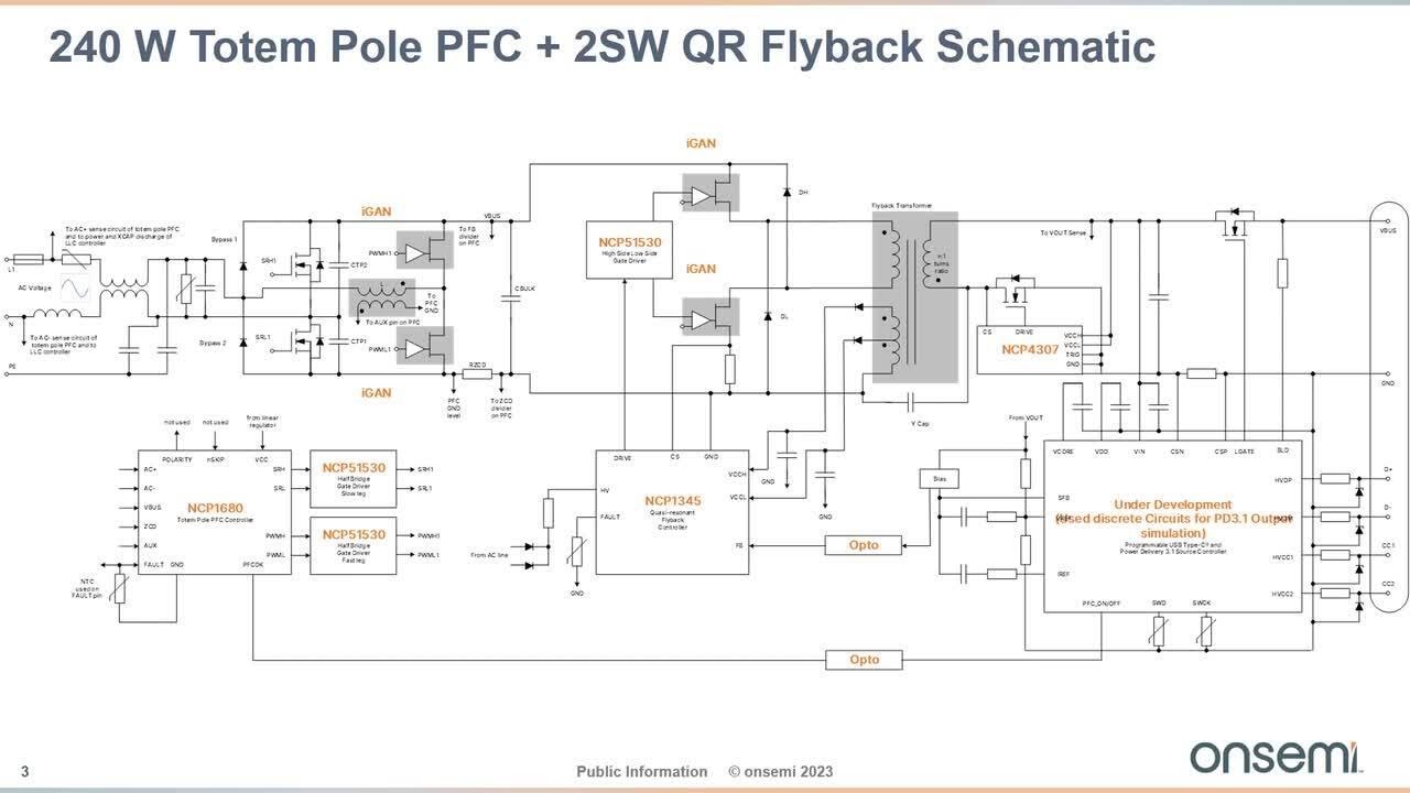 Ultra High-Power Density USB-PD Charger with Extended Power Range (EPR ...