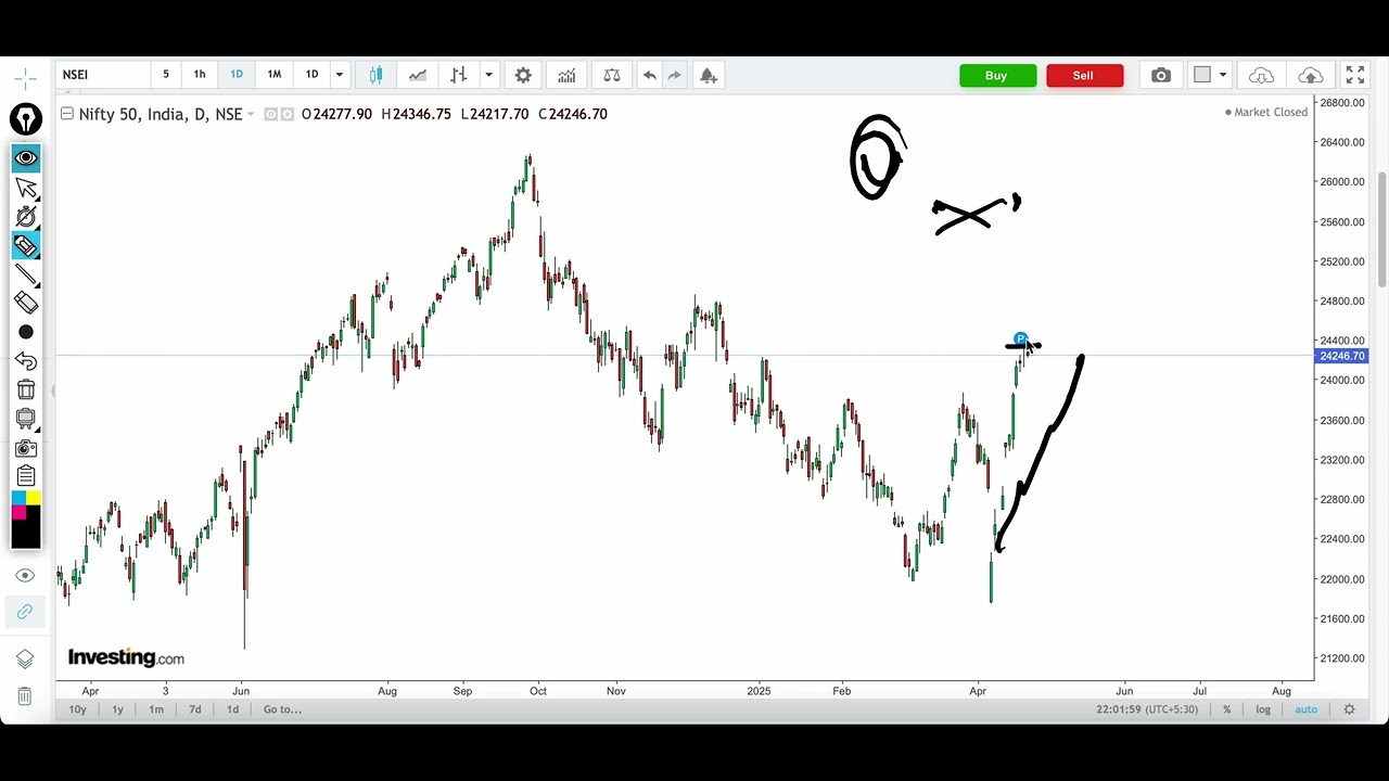 Market view, Plan, Approach & Position explanation. - YouTube