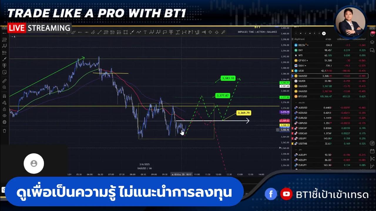 Live Trade like a pro go to the moon with BT1 - YouTube