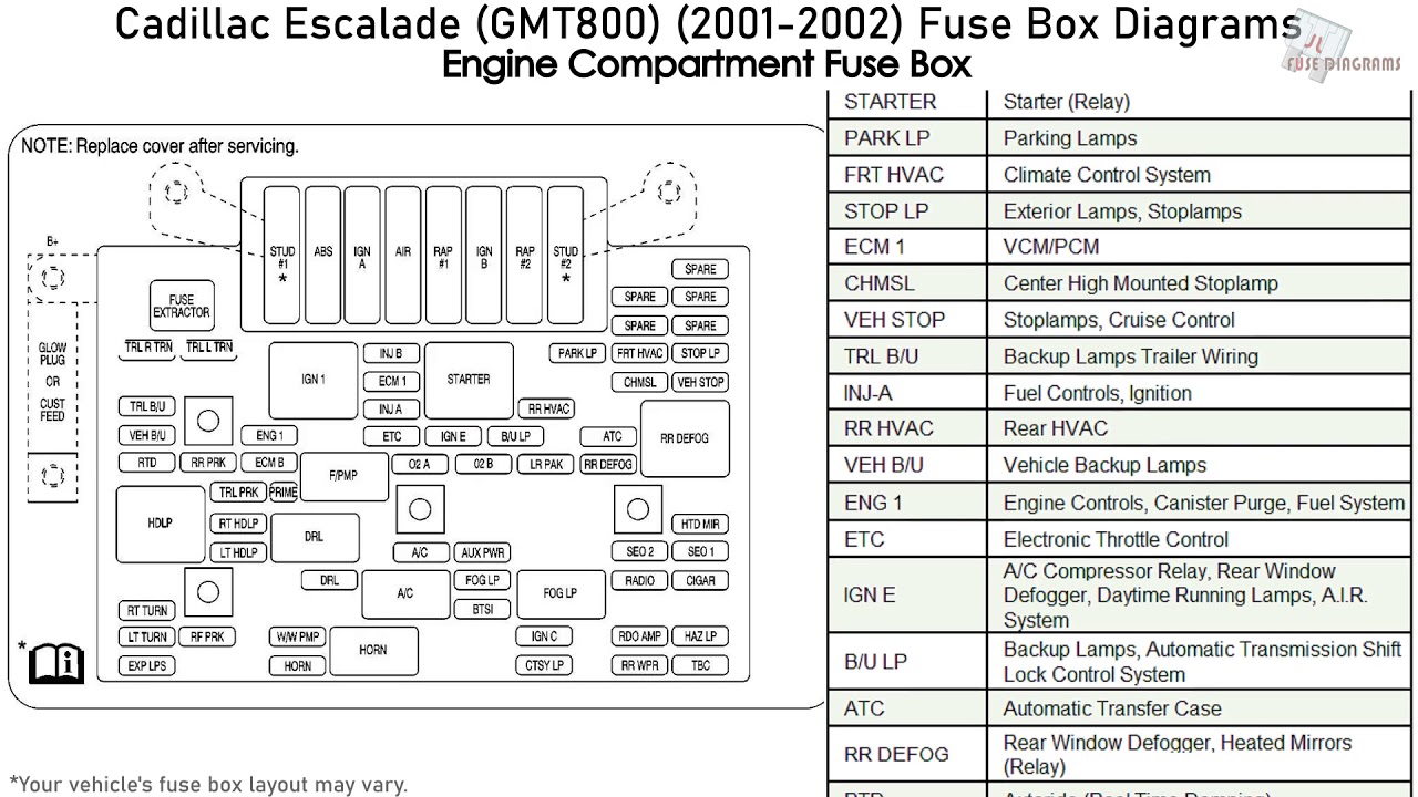 Cadillac Escalade GMT800 2001 2002 Fuse Box Diagrams YouTube