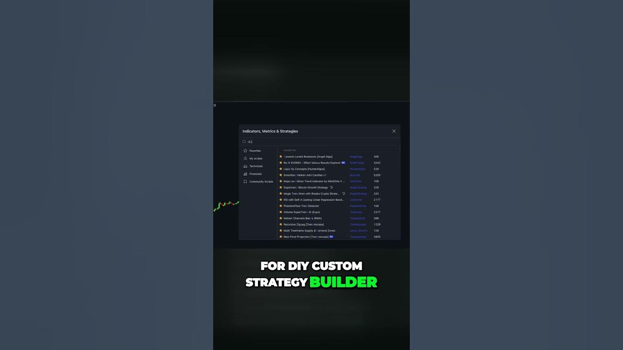 Unlock Trading Success with DIY Custom Strategy Builder Indicator - YouTube