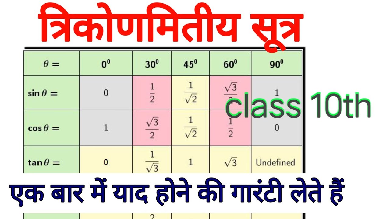 Class 10 त्रिकोणमिती के सभी सुत्र | trigonometry all formula ...