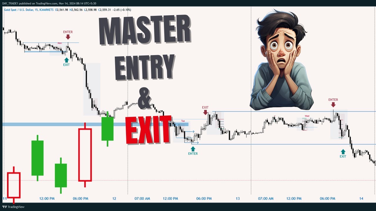 Mastering Entry & Exit Points: Timing Your Trades Perfectly - YouTube