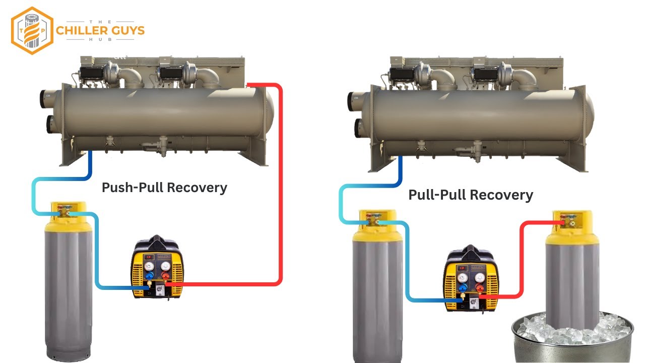 Push-Pull Vs. Pull-Pull | The Fastest Way to Recover Refrigerant on ...