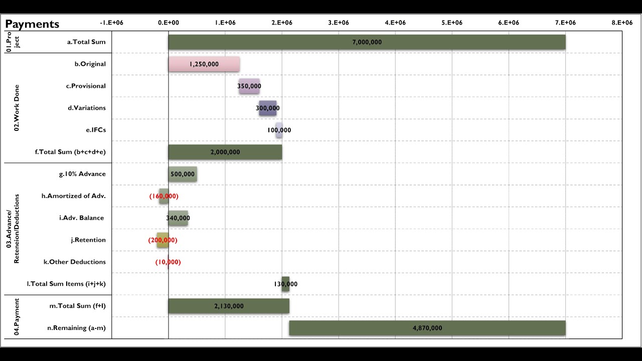 How to Create MS Excel Interactive Project Payments Chart - YouTube