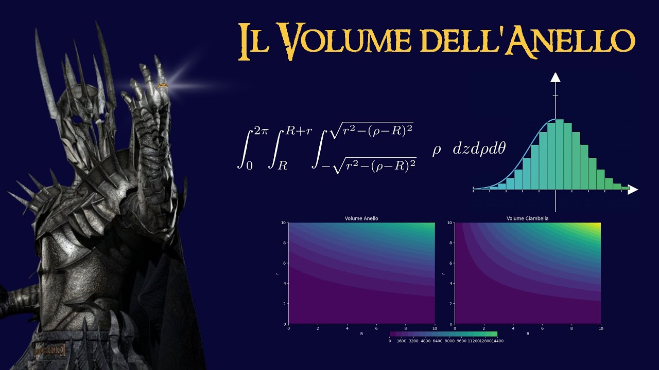 Tolkien x Riemann: Il VOLUME dell' ANELLO (con gli integrali tripli ...
