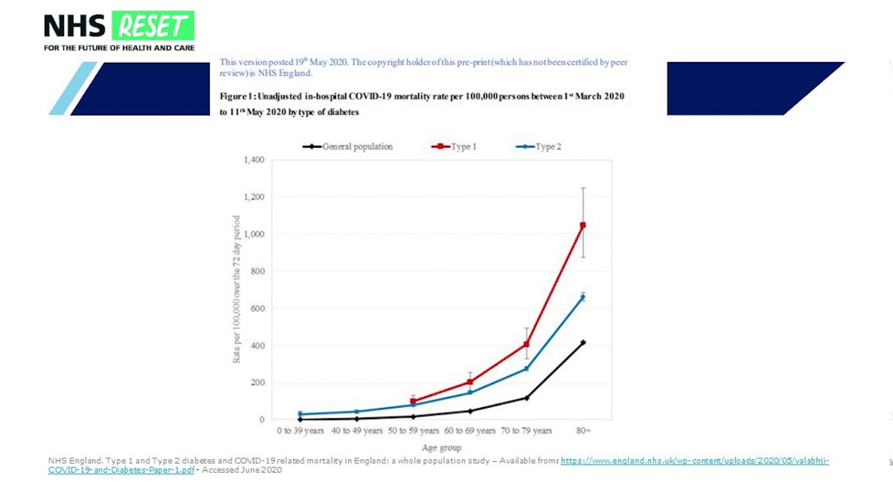 NHS Reset: Covid-19 and diabetes - Professor Partha Kar - YouTube