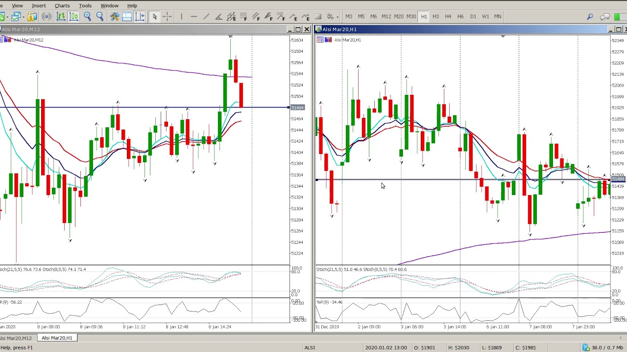 Day trading the ALSI 9 Jan - YouTube