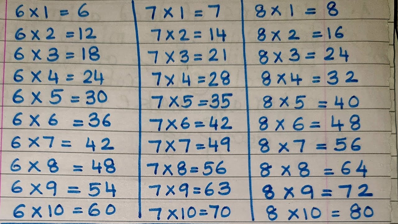 Tables from 6 to11#tables #maths #ytshorts #creative #std2 #std3rd # ...