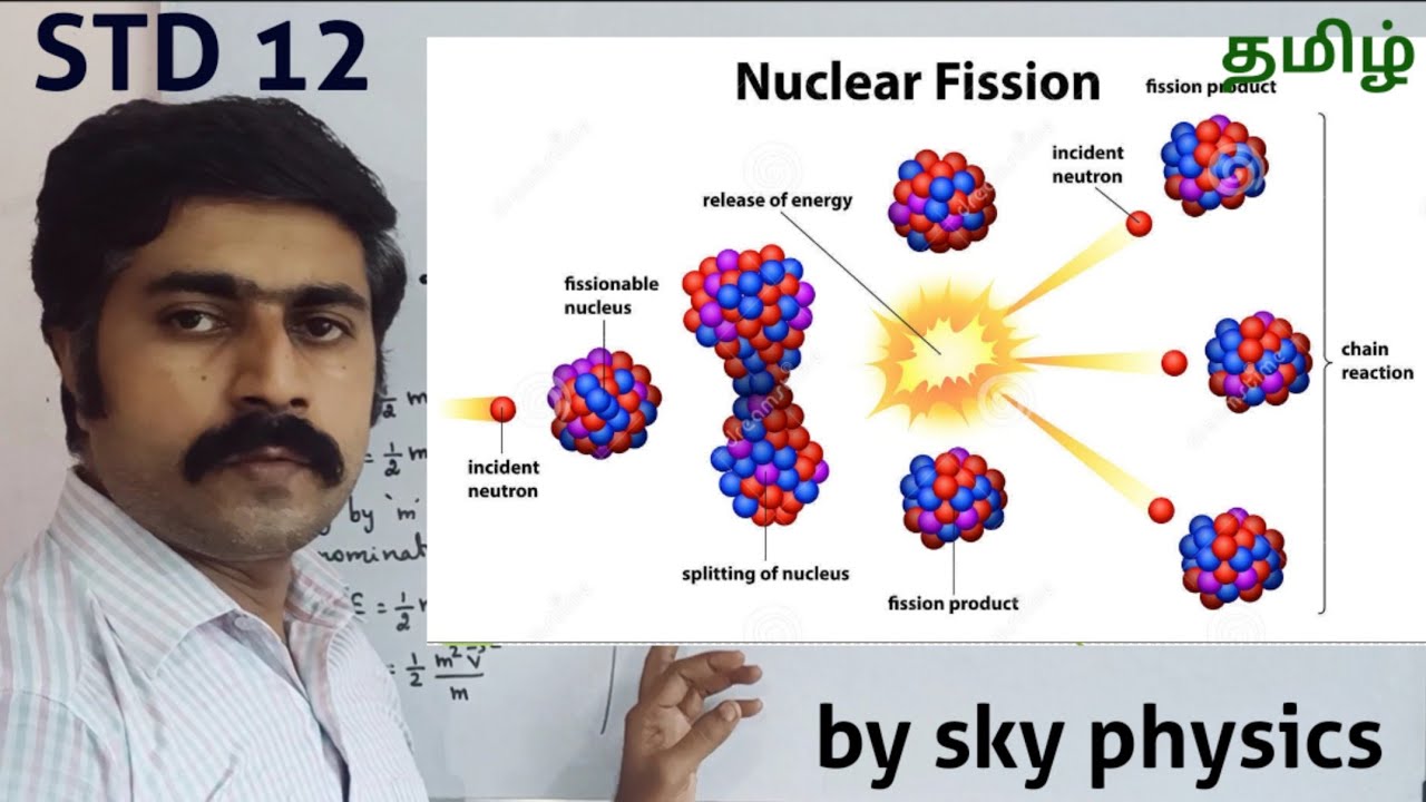 Nuclear fission||Atomic and Nuclear Physics||STD 12 Physics||sky ...