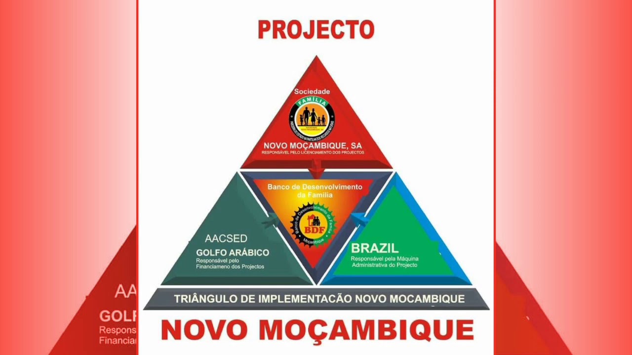 PROJECTO NOVO MOÇAMBIQUE-IMTRODUÇÃO - YouTube
