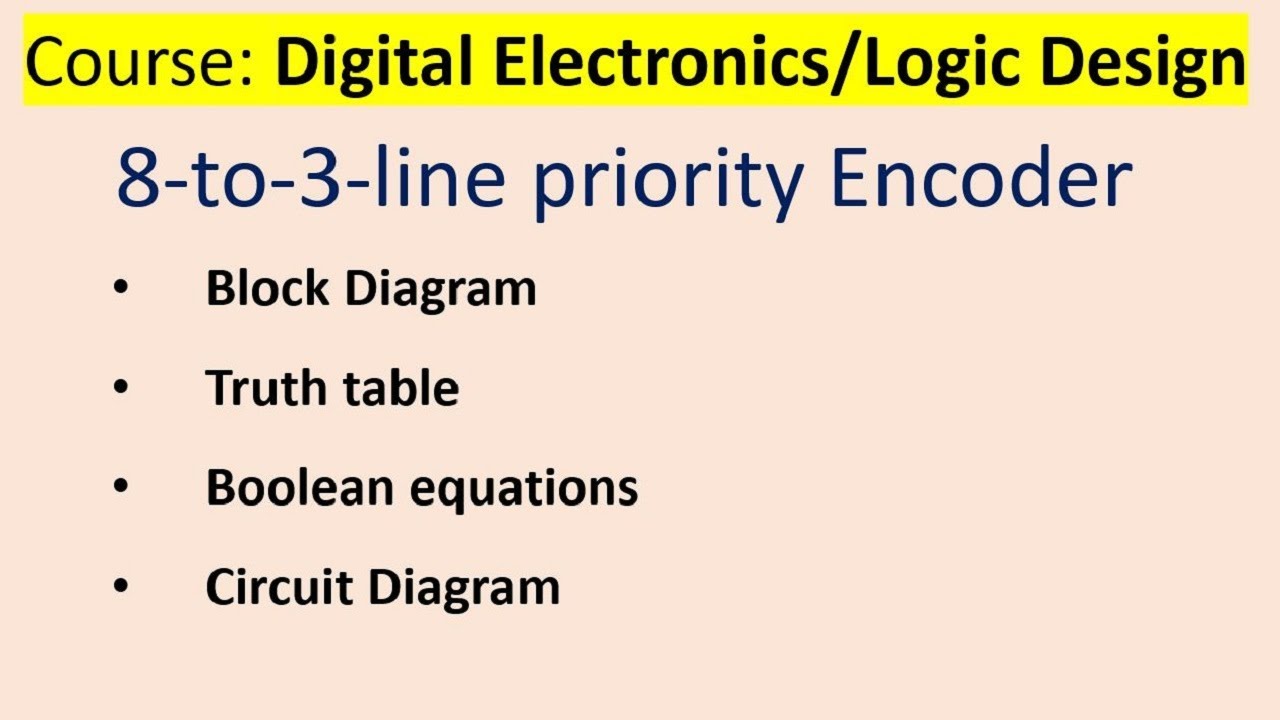 8 to 3 line Priority Encoder - YouTube