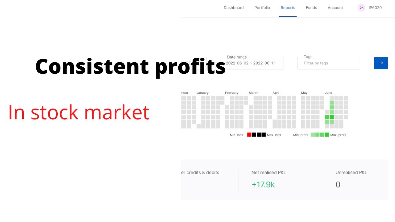 Consistent profits with strategy backtest - YouTube