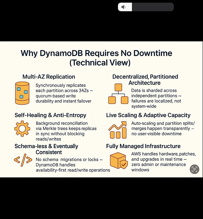 Why DynamoDB Requires No Downtime ? - YouTube