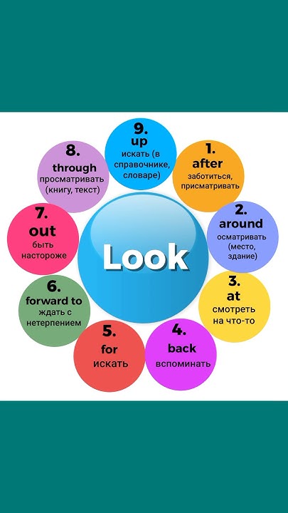 Фразовые глаголы со словом Look егэпоанглийскому English английский