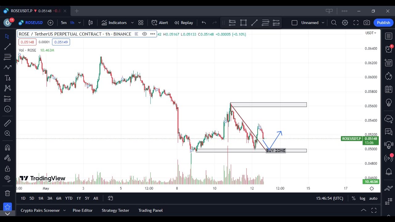 SIMPLE TRADE SETUPS - YouTube
