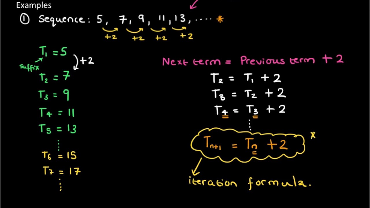 Year 10 Iteration Part 1 - YouTube