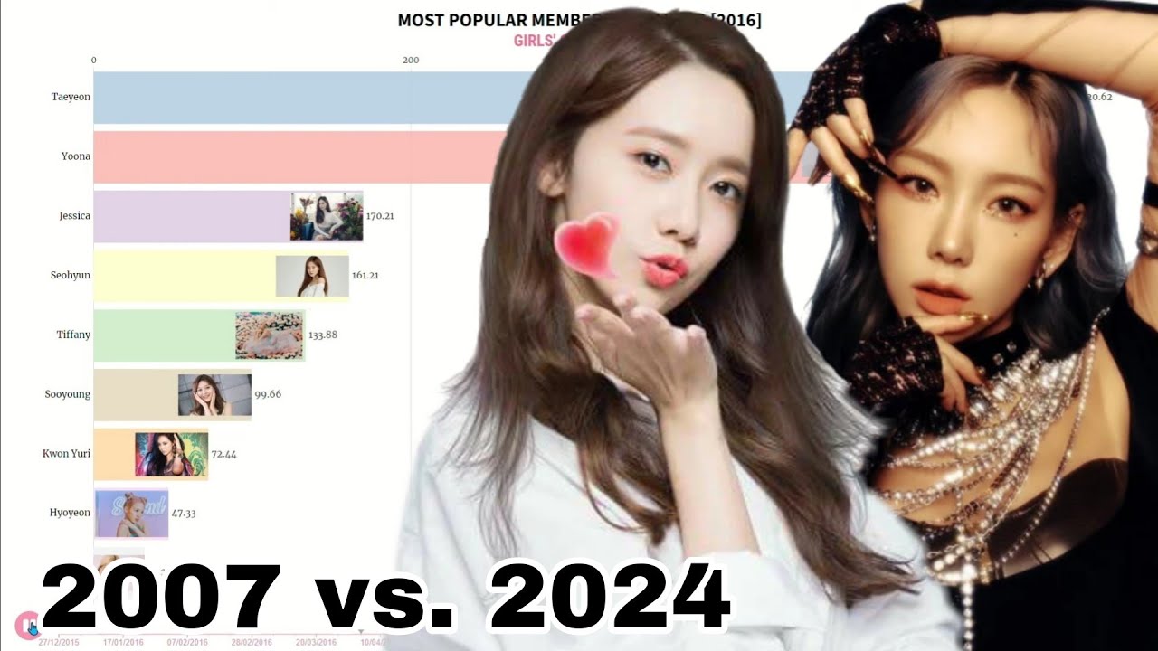 GIRLS' GENERATION - Most Popular Members Each Year from 2007 - 2024 I ...