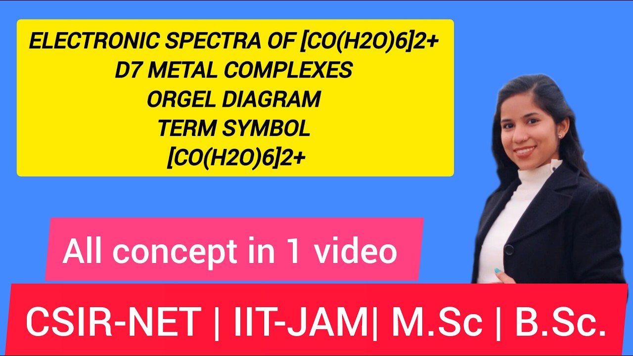 Electronic spectra of [Co(H2O)6]2+ | d7 metal complexes | orgel diagram ...