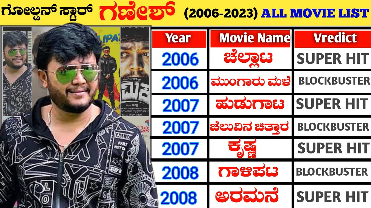 Golden Star Ganesh All Hit And Flop All Movies List (2006-2023 ...