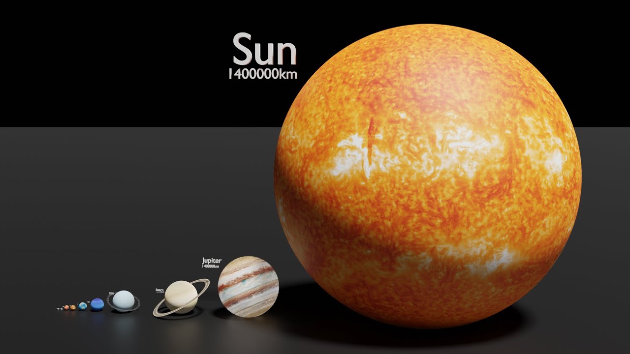 Planet Size Comparison | 3d Animation comparison (60 fps) - YouTube