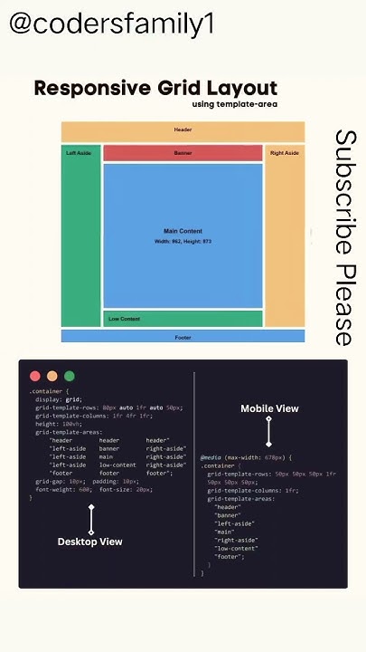 Responsib grid layout create using html css for all device #responsive #layout #html #css #all # ...