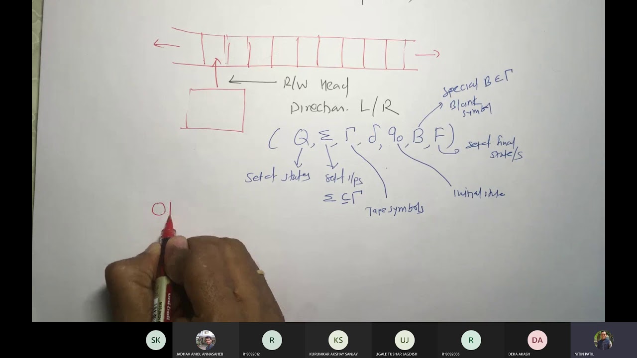 Introduction to Turing Machine And Sample Examples - YouTube