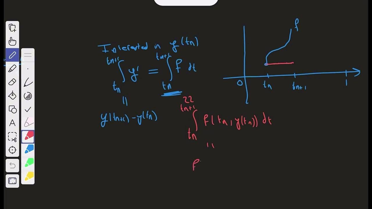 Forward and Backward Euler’s Methods| Numerical ODEs - YouTube
