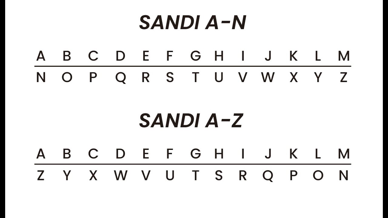Cara Mudah Belajar SANDI AN dan SANDI AZ Pramuka - YouTube